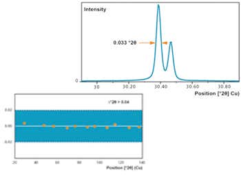Aeris Research - Benchtop XRD | Malvern Panalytical